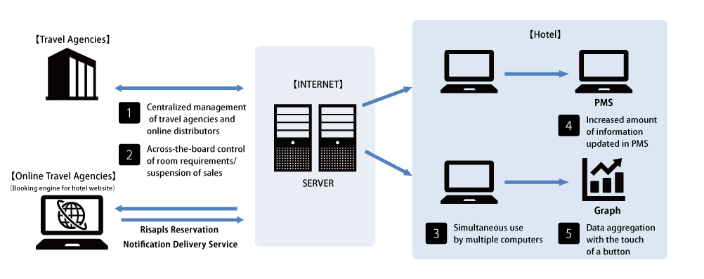 What is TL-Lincoln? | Reservation Management System Provider Seanuts Co ...